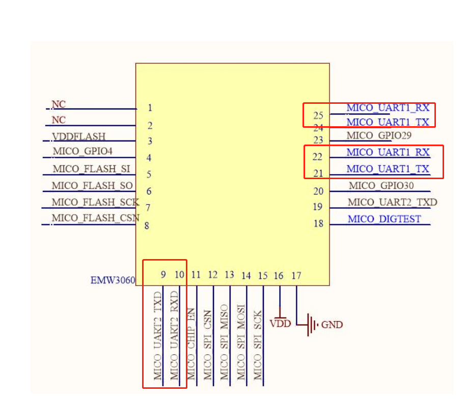 【Alios-things笔记】EMW3060 UART串口_mxkit-base v2.2-CSDN博客