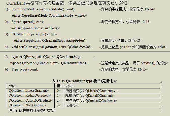 Qt 2D绘图(3)：渐变原理(QGradient类及其子类)_qt 渐变实现原理-CSDN博客