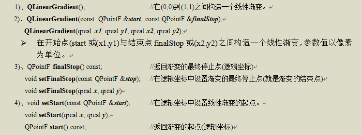 Qt 2D绘图(3)：渐变原理(QGradient类及其子类)_qt 渐变实现原理-CSDN博客