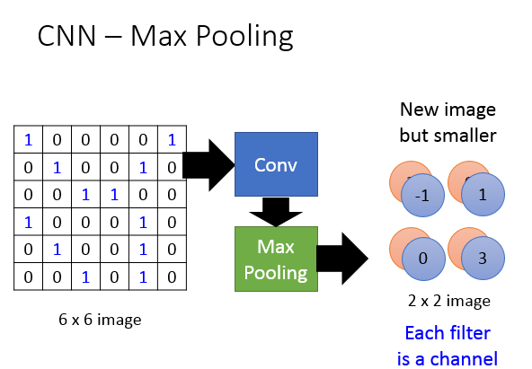 CNN与为什么要做DNN（Deep neural network)(李弘毅 机器学习）_能不能把cnn和dnn结合在一起-CSDN博客