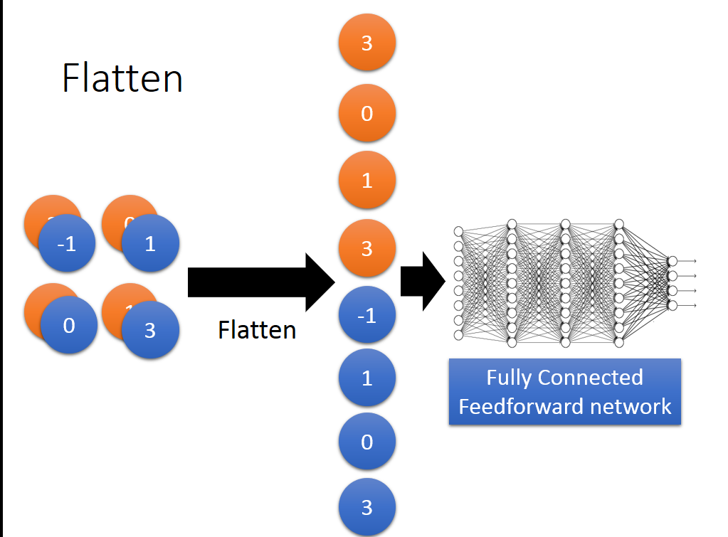 CNN与为什么要做DNN（Deep neural network)(李弘毅 机器学习）_能不能把cnn和dnn结合在一起-CSDN博客
