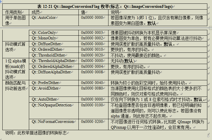 Qt 2D绘图(5)：绘制图像基础_drawpixmapfragments-CSDN博客
