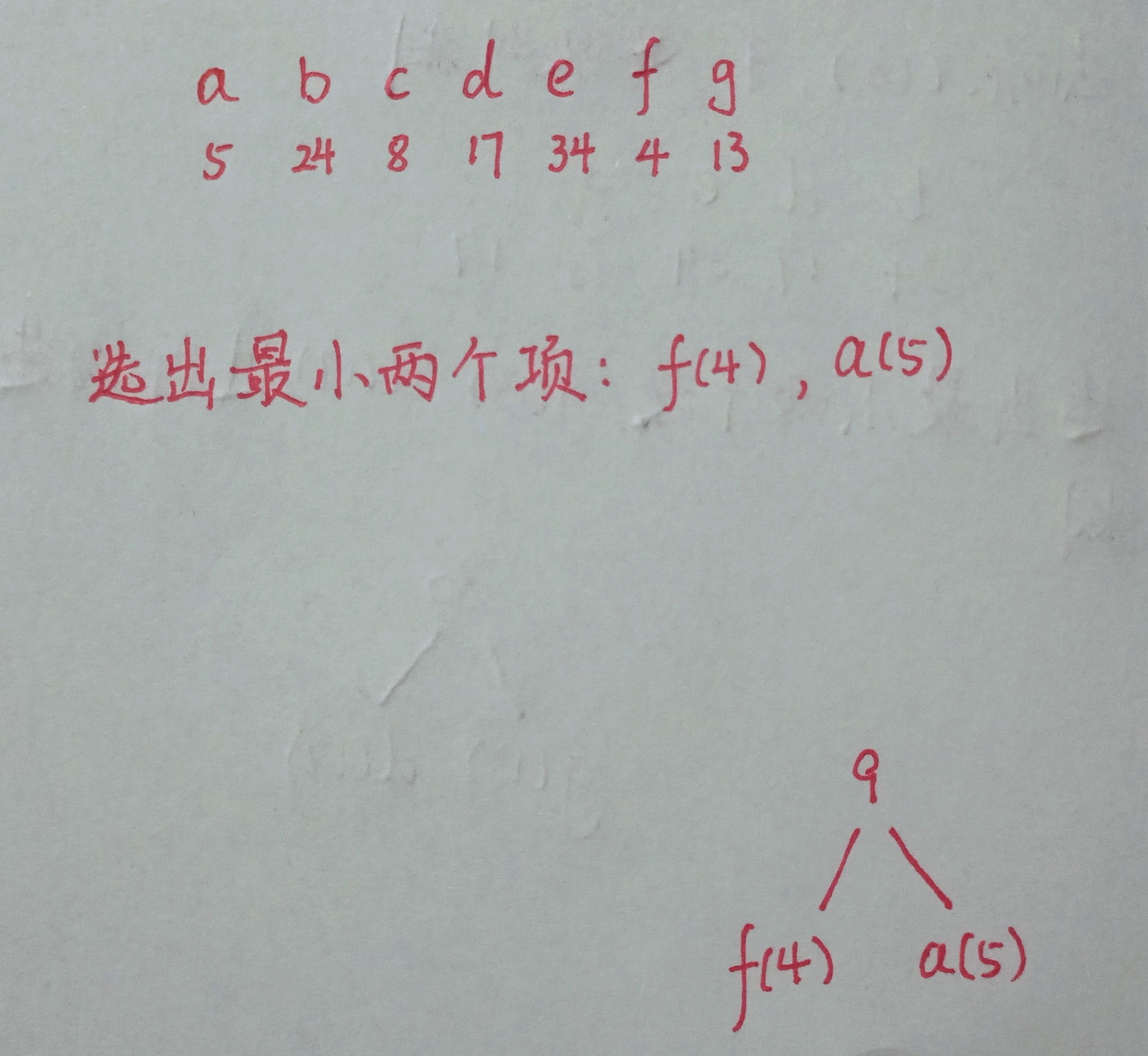 哈夫曼（huffman）树构建方法，编码方法 Huffman编码的构造方法 Csdn博客