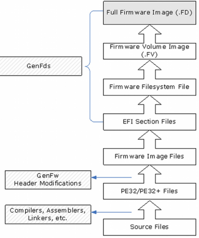 【UEFI基础】FDF文件_bios文件是什么格式-CSDN博客