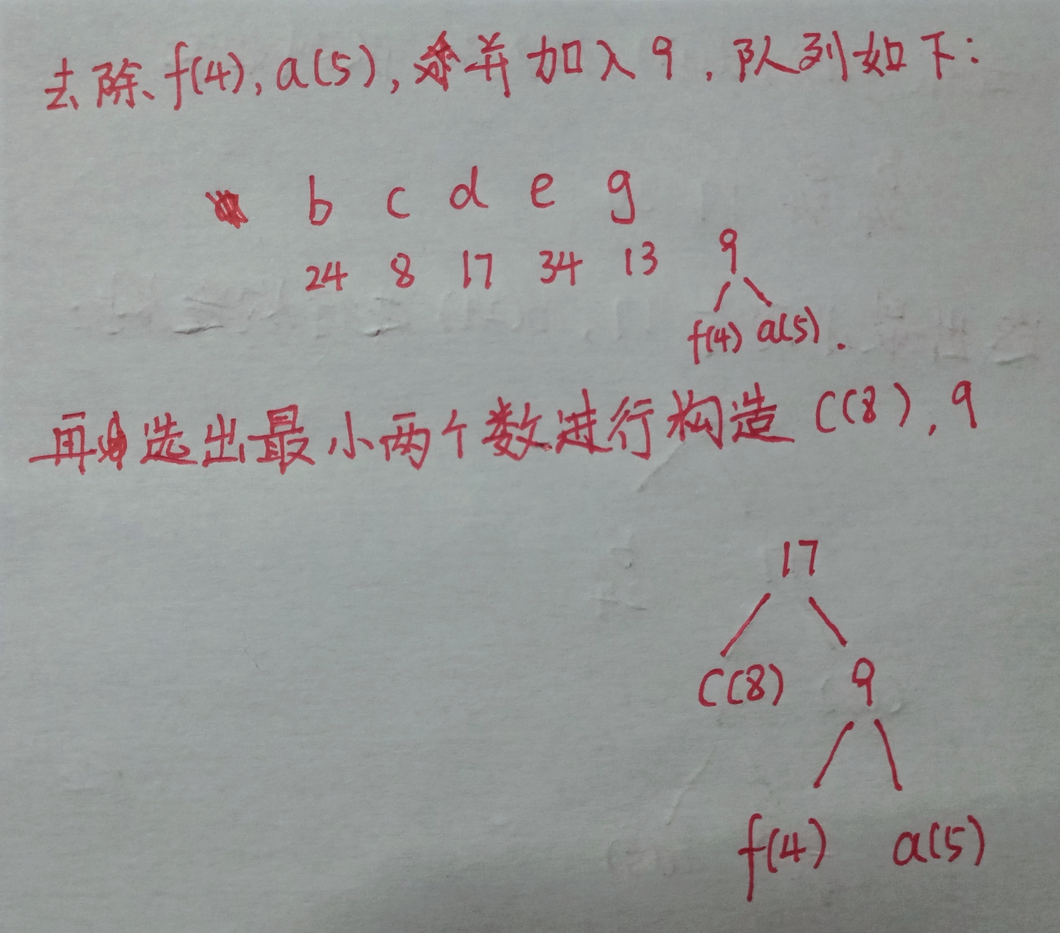 哈夫曼（huffman）树构建方法，编码方法huffman编码的构造方法 Csdn博客 