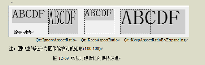 Qt 2D绘图(6)：QPixmap类及蒙版原理_imageconversionflag-CSDN博客