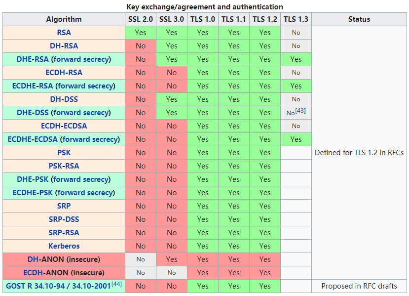 TLS/SSL基础介绍_ssl/tls协议是对称加密算法-CSDN博客