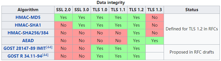 TLS/SSL基础介绍_ssl/tls协议是对称加密算法-CSDN博客