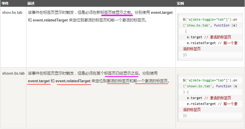 Datatables表头错乱问题 Wrap Datatable 错乱 Csdn博客 