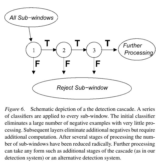 Haar + AdaBoost_adaboost+haar-CSDN博客