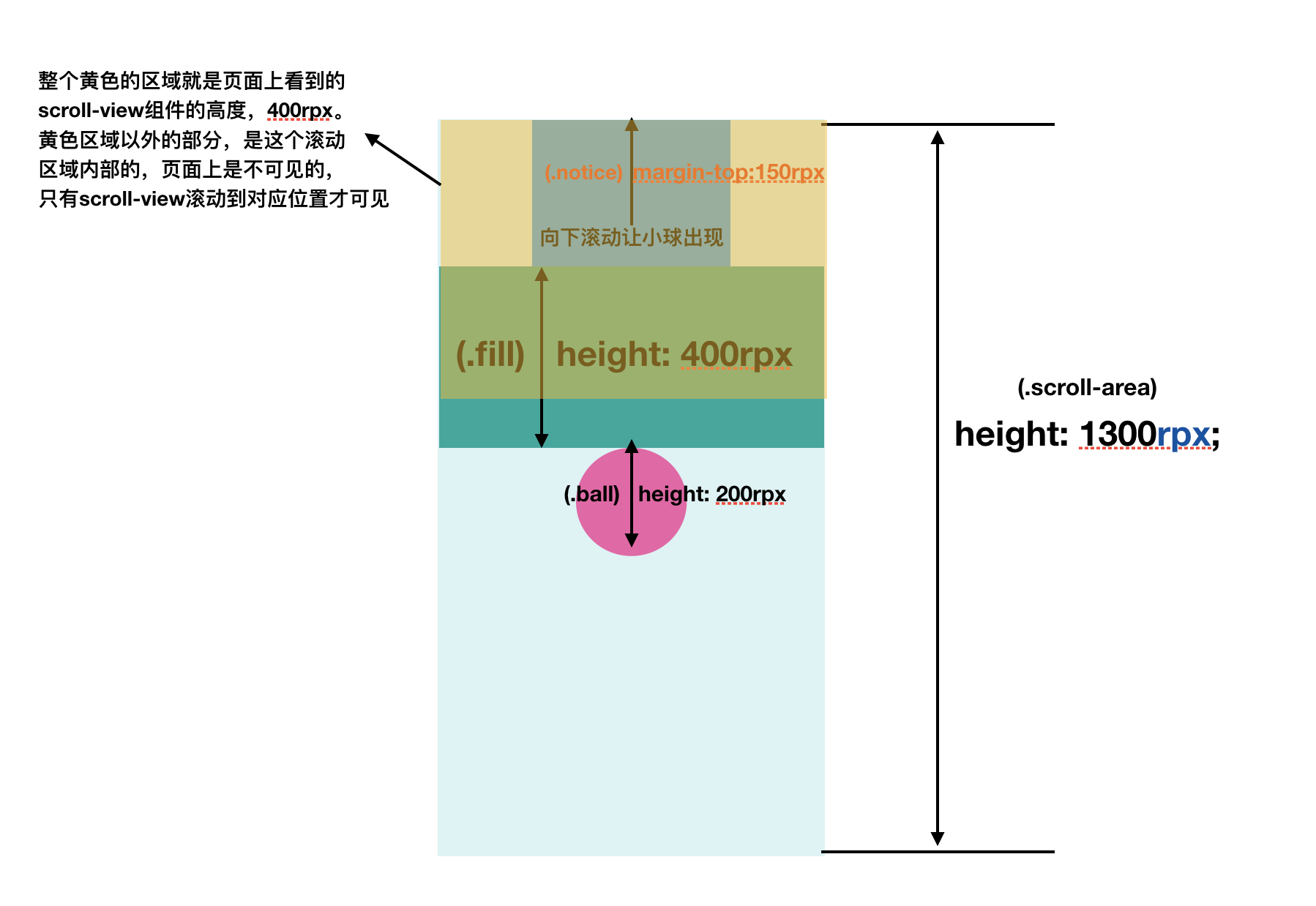 微信小程序开发笔记4—— IntersectionObserver 用法详解_wx.createintersectionobserver-CSDN博客