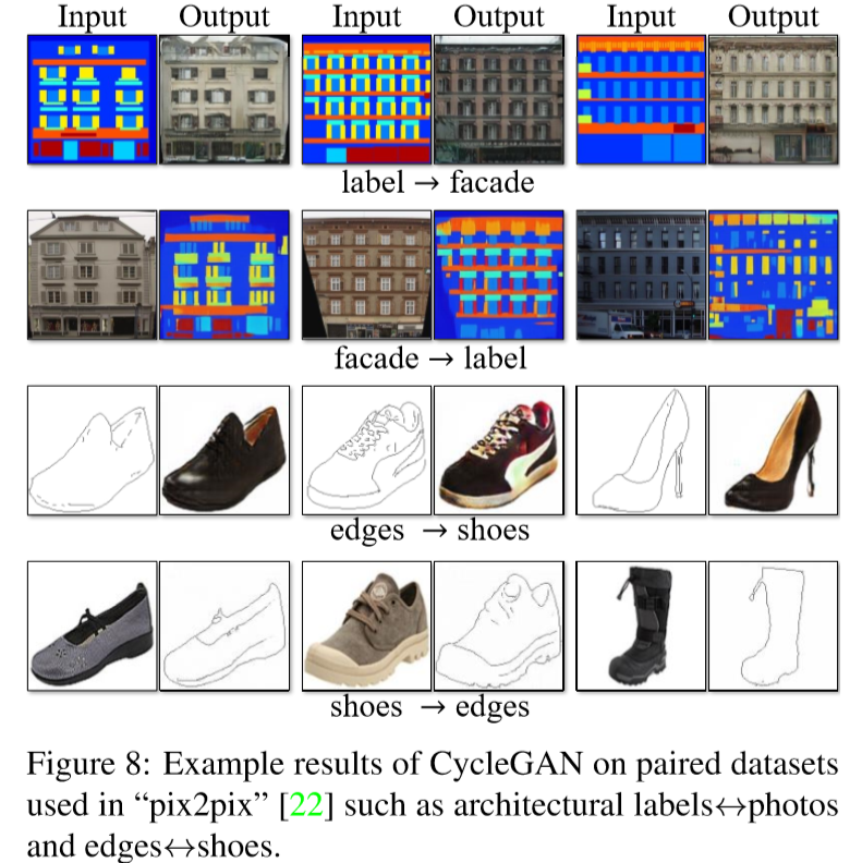 Cycle GAN 论文解析_龙骑士尹志华的博客-CSDN博客_circlegan论文