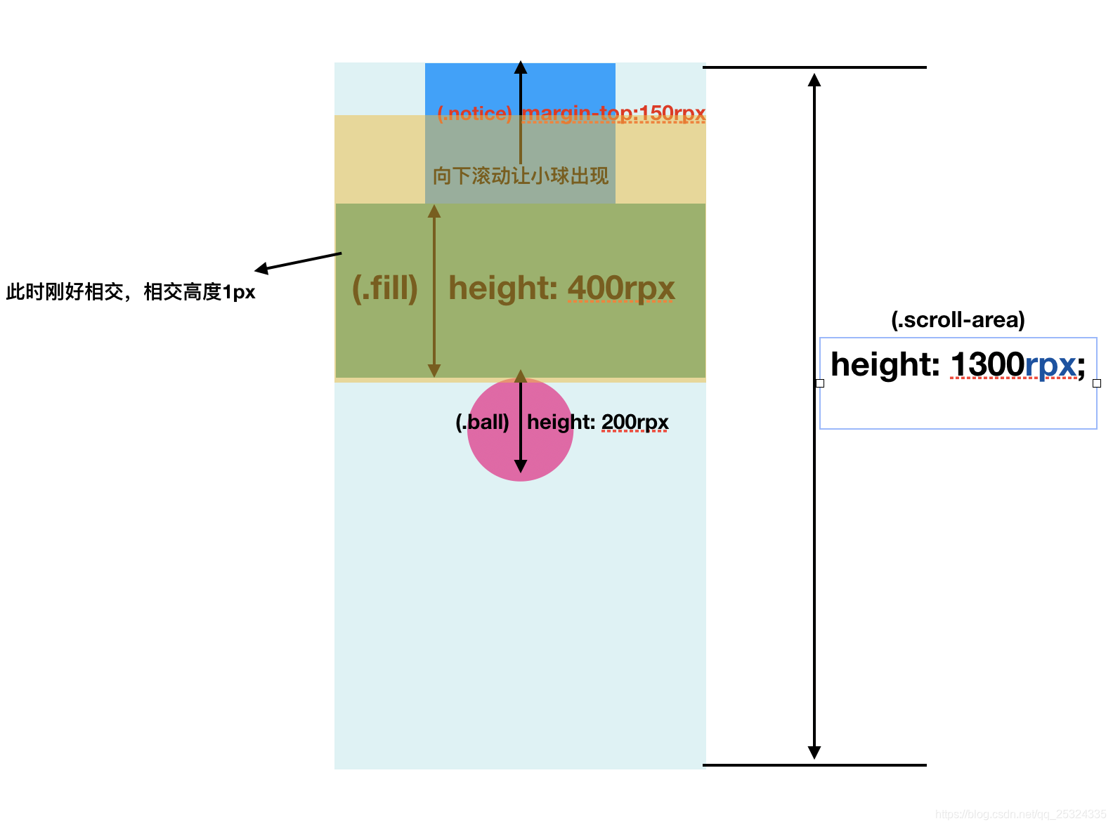 微信小程序开发笔记4—— Intersectionobserver 用法详解wxcreateintersectionobserver Csdn博客 4923