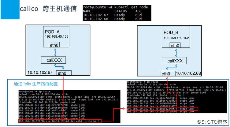calico 架构及跨节点通信原理介绍_calico rr 可以让集群外的节点访问集群内的节点吗-CSDN博客