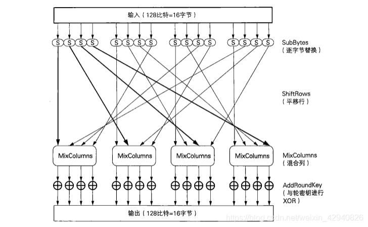 Ctr分组模式实现aes加密解密(go语言)aes Ctr模式 如何分段解密 Csdn博客