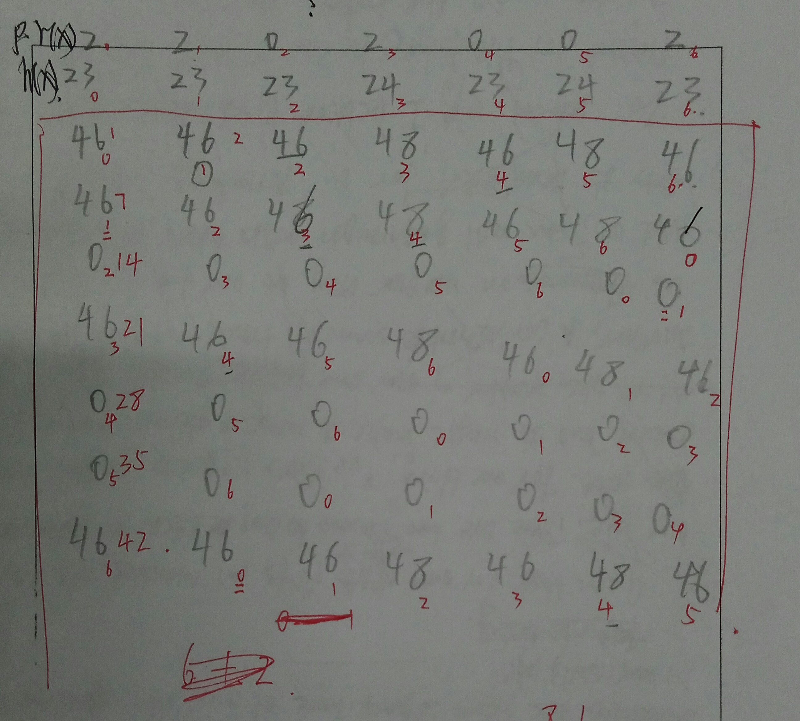 NTRU-密码学-CSDN博客