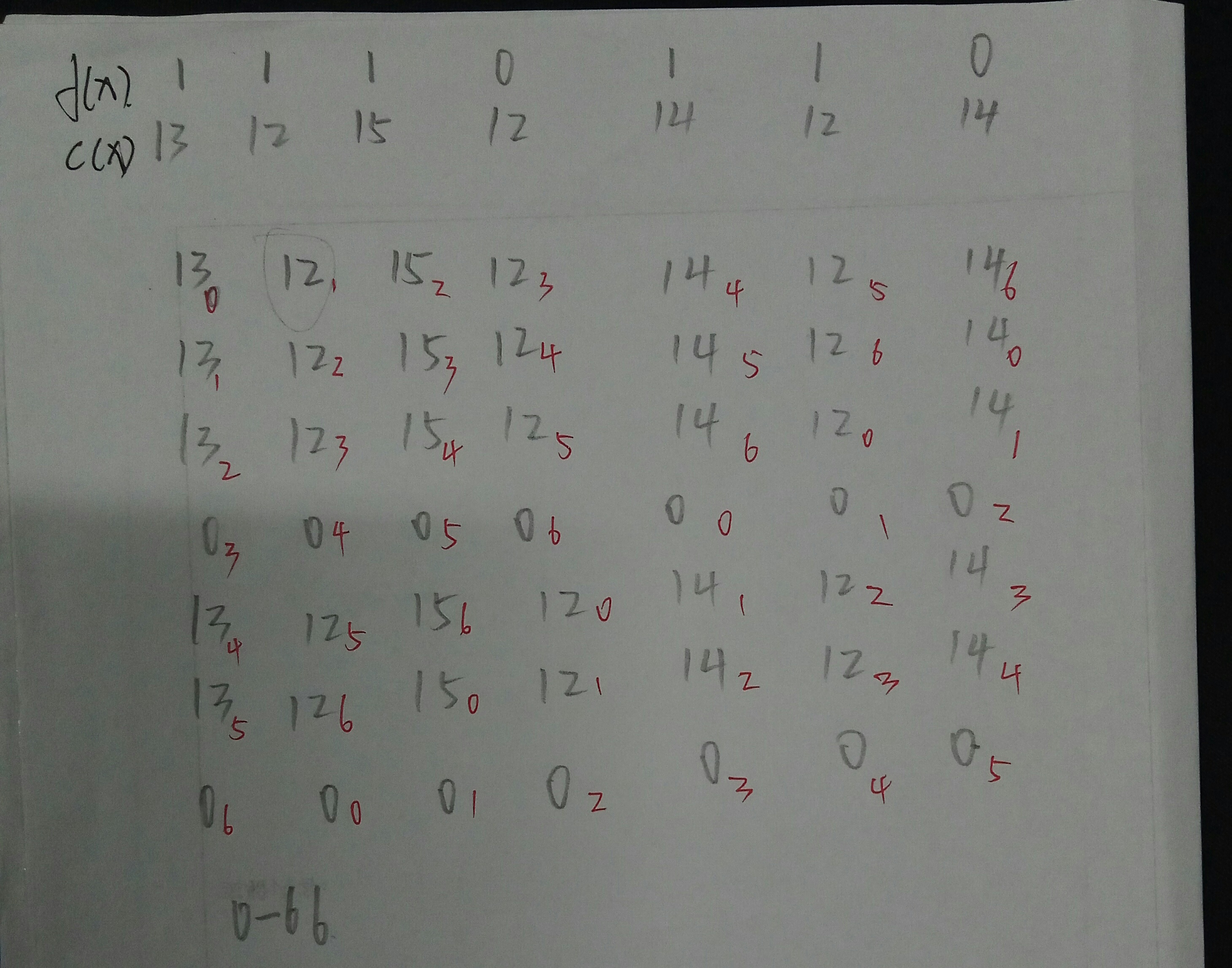 NTRU-密码学-CSDN博客