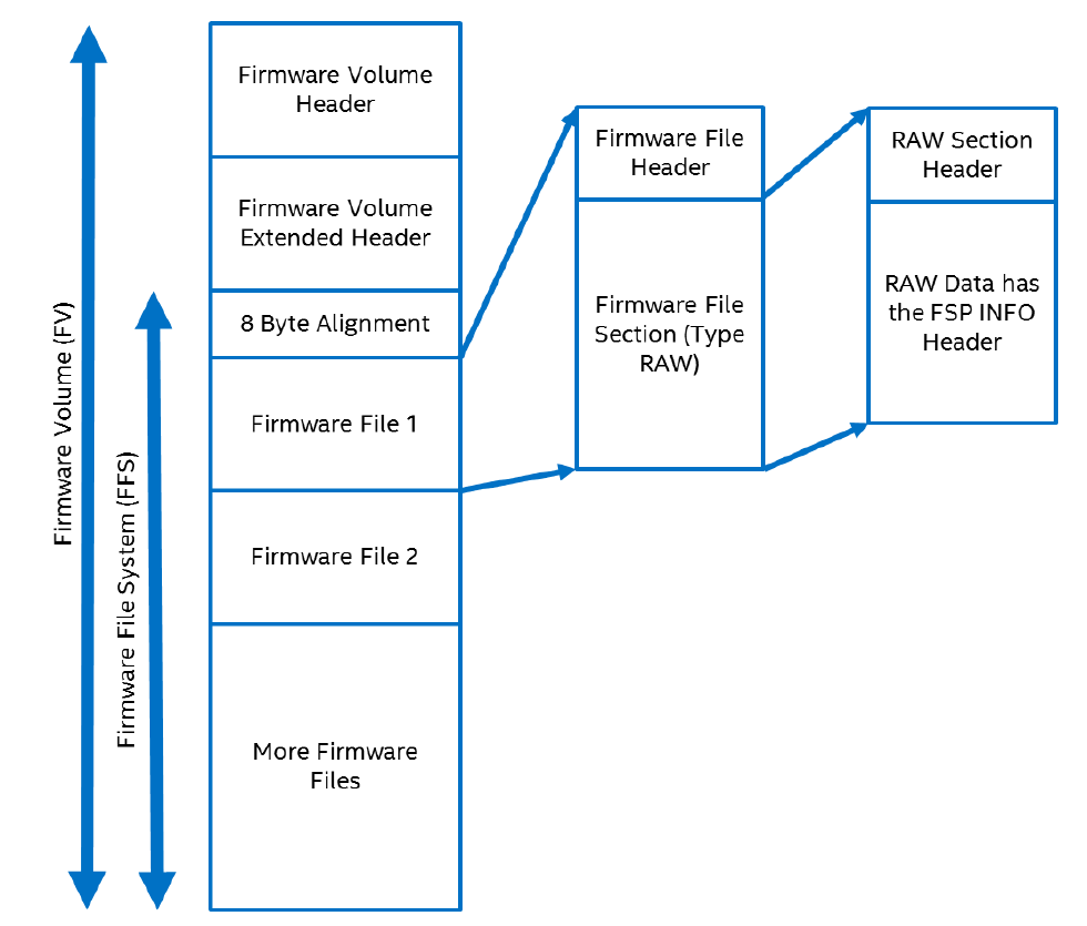 【UEFI基础】FDF文件_bios文件是什么格式-CSDN博客