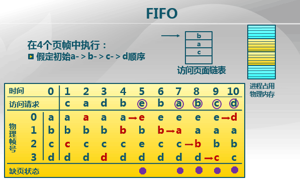 操作系统（5）虚拟存储 页面置换算法：局部置换算法、全局置换算法局部置换和全局置换 Csdn博客