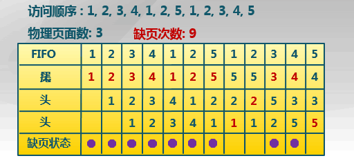 操作系统（5）虚拟存储 页面置换算法：局部置换算法、全局置换算法局部置换和全局置换 Csdn博客