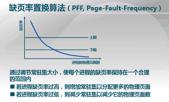 操作系统（5）虚拟存储 页面置换算法：局部置换算法、全局置换算法局部置换和全局置换 Csdn博客
