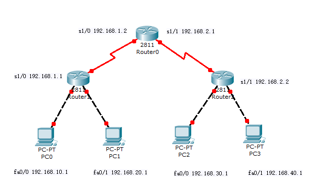 Cisco Packet Tracer中配置RIP（RIPv1&RIPv2）_cisco packet tracer过滤协议选rip-CSDN博客