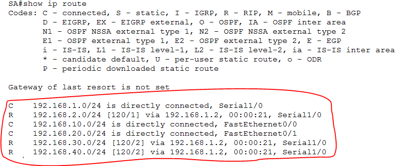 Cisco Packet Tracer中配置RIP（RIPv1&RIPv2）-CSDN博客