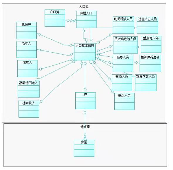 数据治理、共享交换、数据仓库、数据中心的关系_数据仓库可以做数据交换吗-CSDN博客