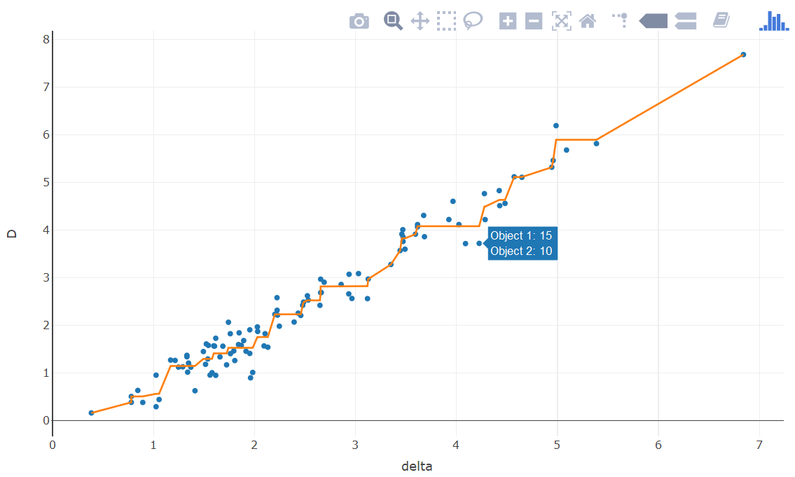 R语言可视化作图笔记（2.1）MDS 的 Shepard plot_r语言nmds图可视化-CSDN博客