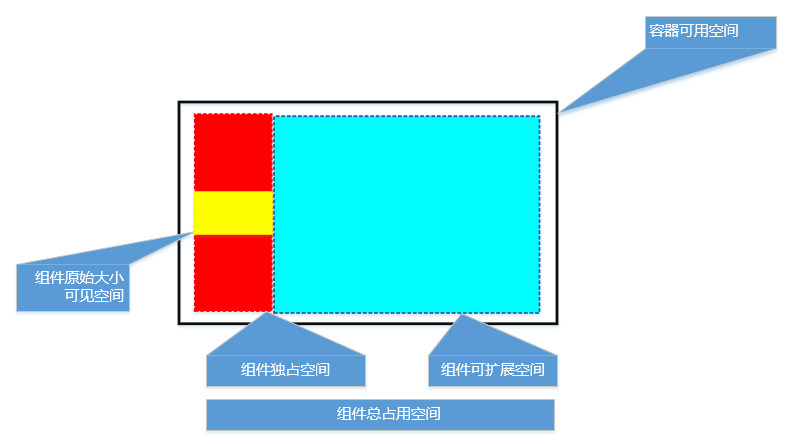 用tkinter.pack设计复杂界面布局_python tkinter pack用法-CSDN博客