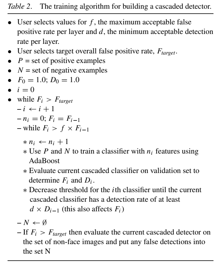 Haar + AdaBoost_adaboost+haar-CSDN博客