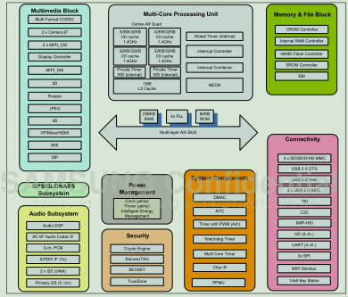 2-STM32开发板(Cortex-M3)和exynos4412(Cortex-A9)之间的区别和联系_cortex a9和m3-CSDN博客