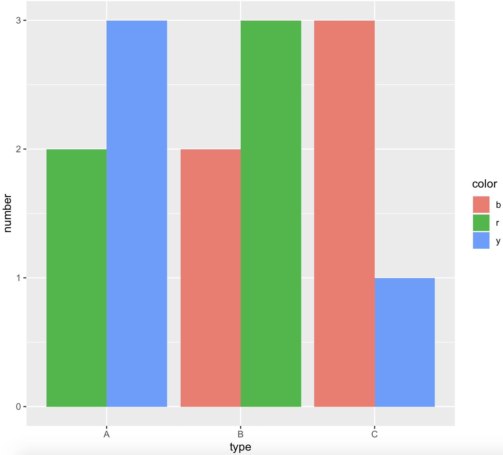 R：ggplot2（7），第4章 用图形构建图像（3）_fill=cut-CSDN博客