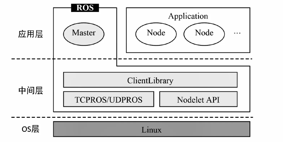 ROS——Ubuntu16.04环境下ROS Kinetic的安装_怎样启动kenetic-CSDN博客
