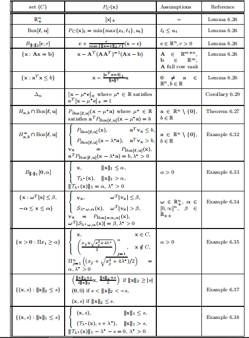 【First-order Methods】 6 The Proximal Operator-CSDN博客