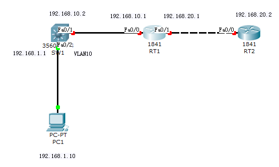 Cisco Packet Tracer中配置单区域OSPF_18-5packet tracer - 单区域ospfv2的配置-CSDN博客