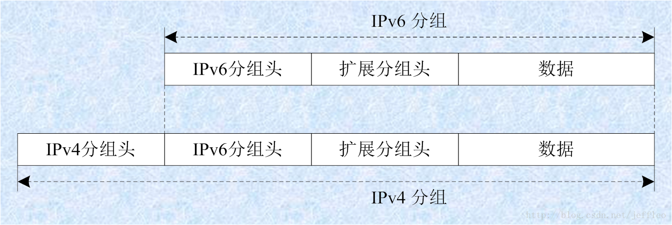 （2）网络层IP协议-CSDN博客