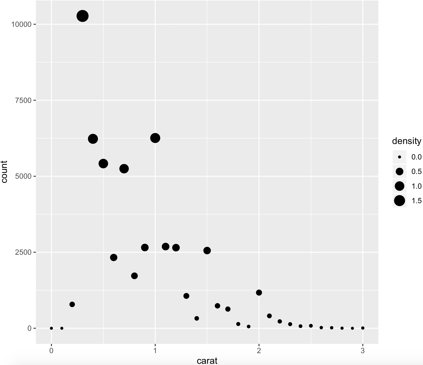 R：ggplot2（7），第4章 用图形构建图像（3）_fill=cut-CSDN博客