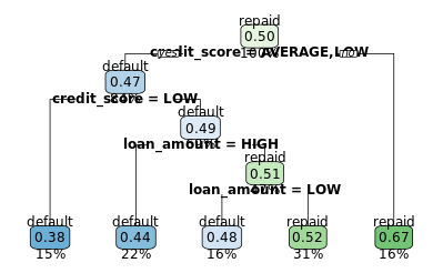 Classification trees_r语言classification trees-CSDN博客