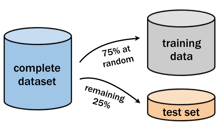 Classification trees_r语言classification trees-CSDN博客