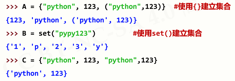 Python基础 三种组合数据类型python中的3种组合数据类型及特点 Csdn博客 9427