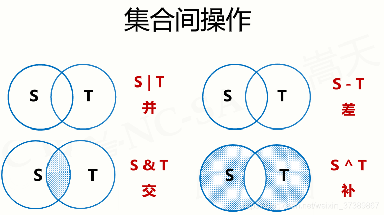 Python基础 三种组合数据类型python中的3种组合数据类型及特点 Csdn博客 9384