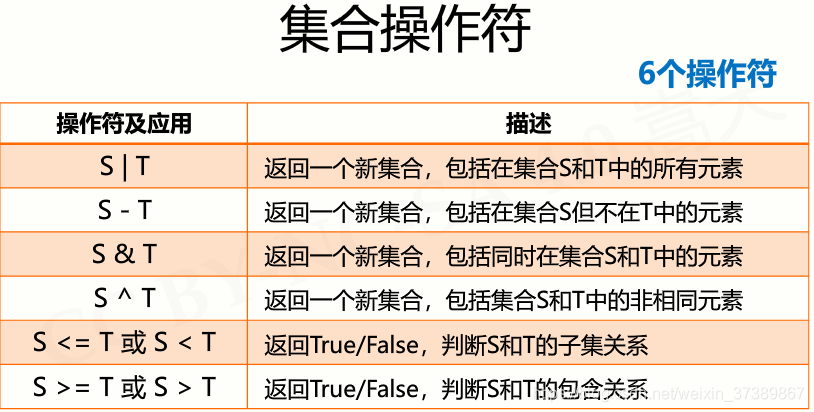 Python基础 三种组合数据类型python中的3种组合数据类型及特点 Csdn博客 9412
