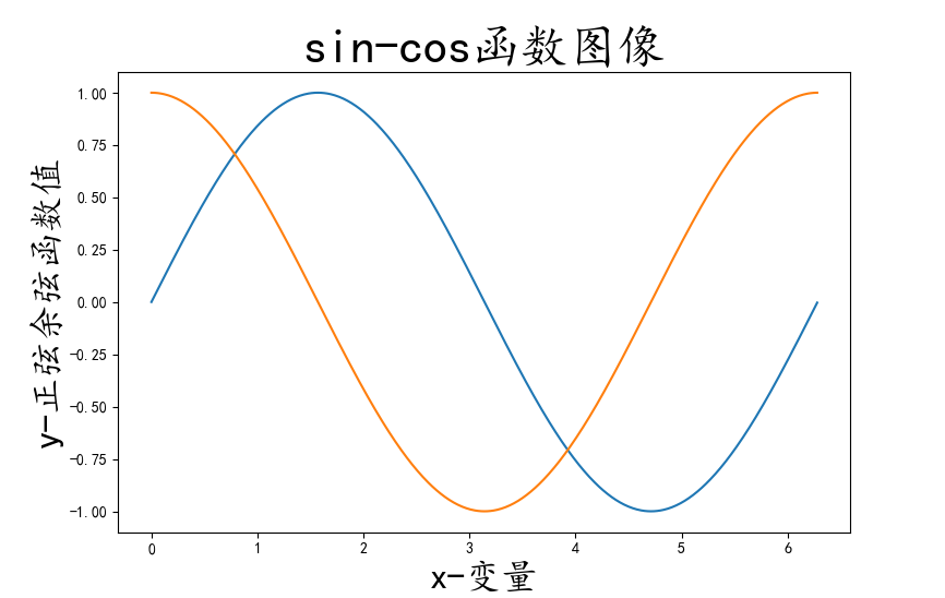 Pandas Matplotlib 无法显示中文pandas 中文字体 Csdn博客