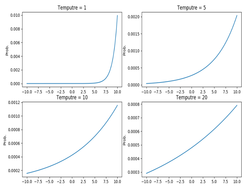 Learning without Forgetting 详解（LwF）_lwf增量学习损失函数-CSDN博客