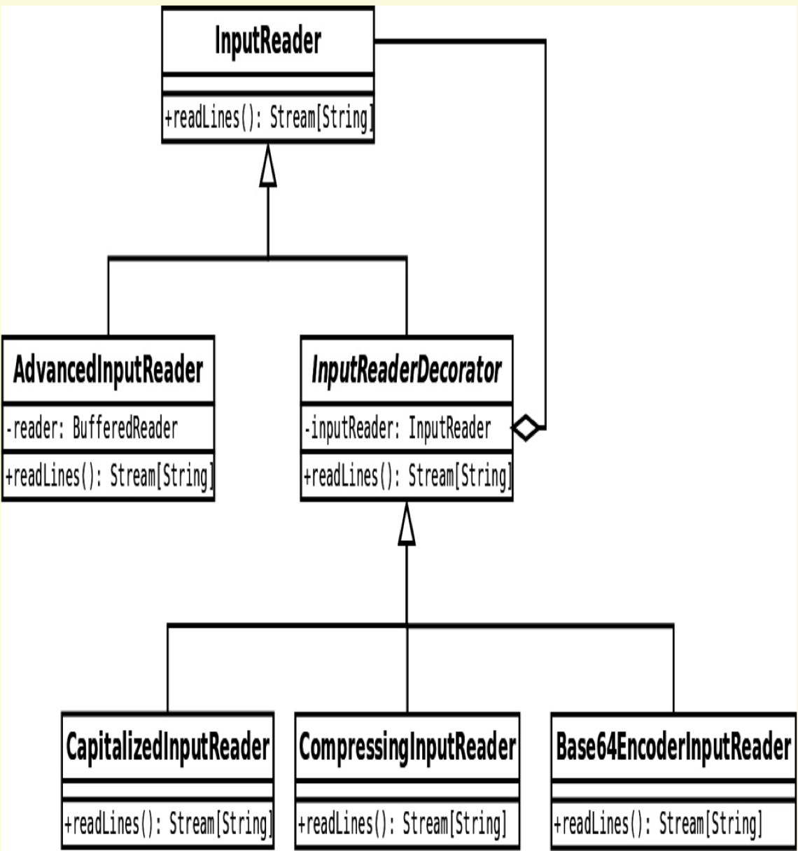 Scala设计模式UML图例和代码实现实战 结构模式--装饰器模式_new bufferedinputstream( this.getclass().getresour-CSDN博客
