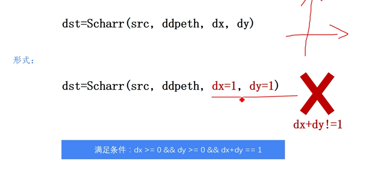 python+opencv图像处理——图像梯度——scharr算子_scharr算子处理图片-CSDN博客