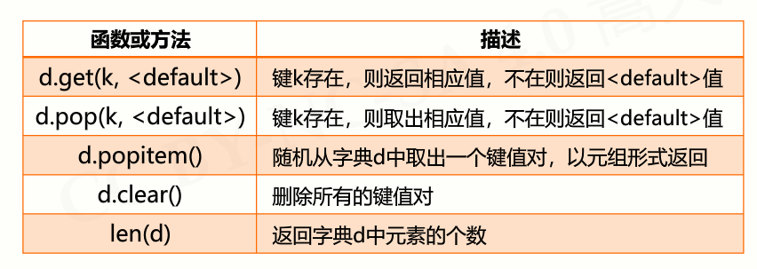Python基础 三种组合数据类型python中的3种组合数据类型及特点 Csdn博客 8181