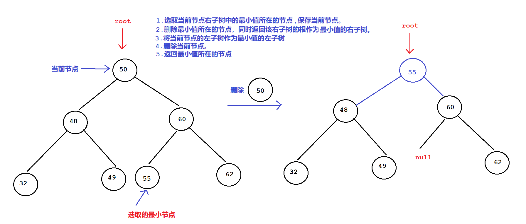 BST（二叉搜索/排序树）类模板的实现_如何将二叉排序树类改成类模板-CSDN博客