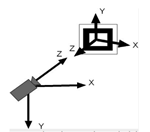 【ARTOOlkit】openGL的glVertex()函数的用法_glvertex3f-CSDN博客